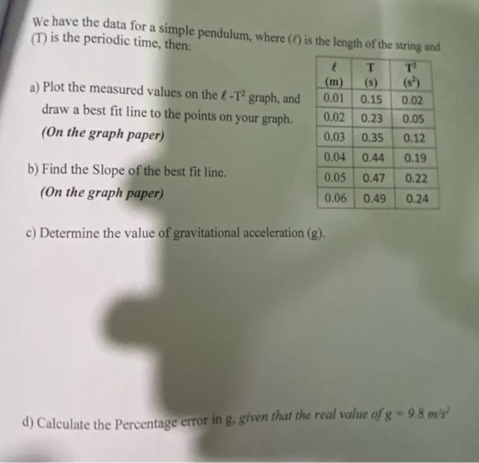 Solved We have the data for a simple pendulum, where() is | Chegg.com