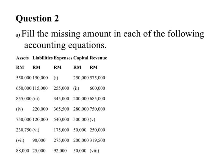 Solved Question 2 a) Fill the missing amount in each of the | Chegg.com