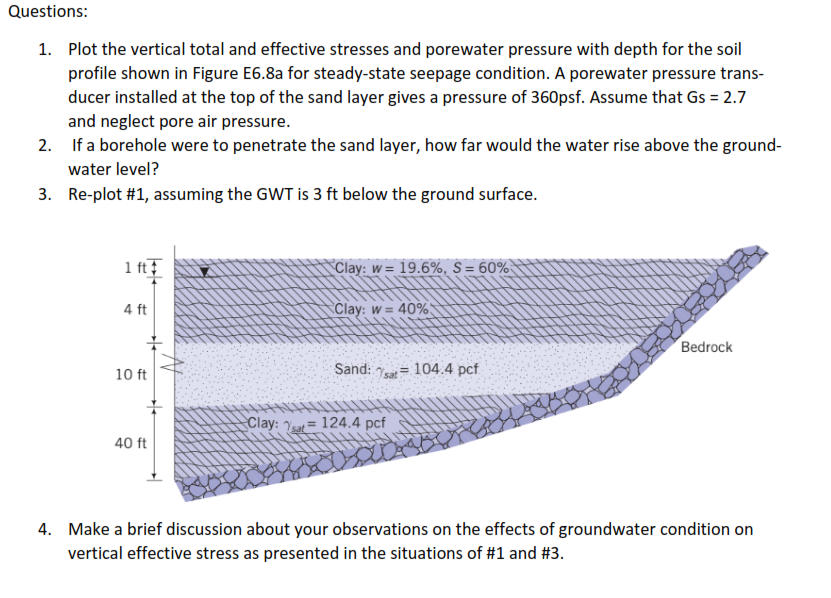 Solved Questions:Plot the vertical total and effective | Chegg.com