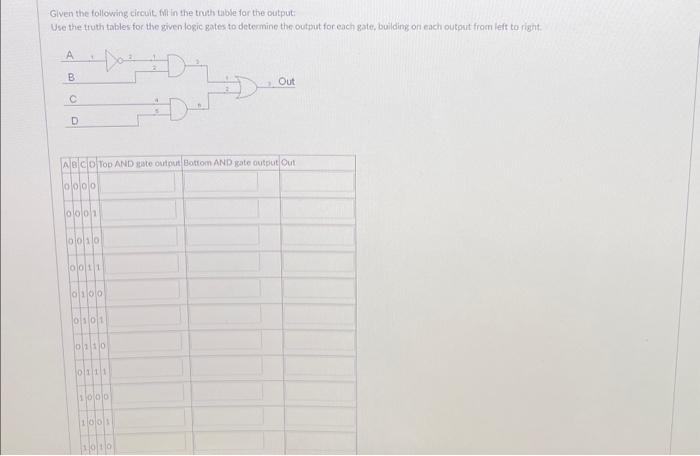 Solved Glven the following circuit. filin the truth tible | Chegg.com