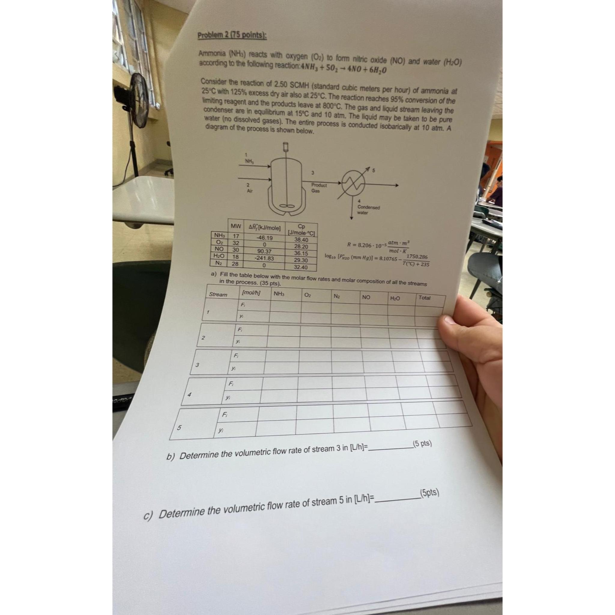 Solved Problem 2 (75 ﻿points):Ammonia (NH3) ﻿reacts with | Chegg.com