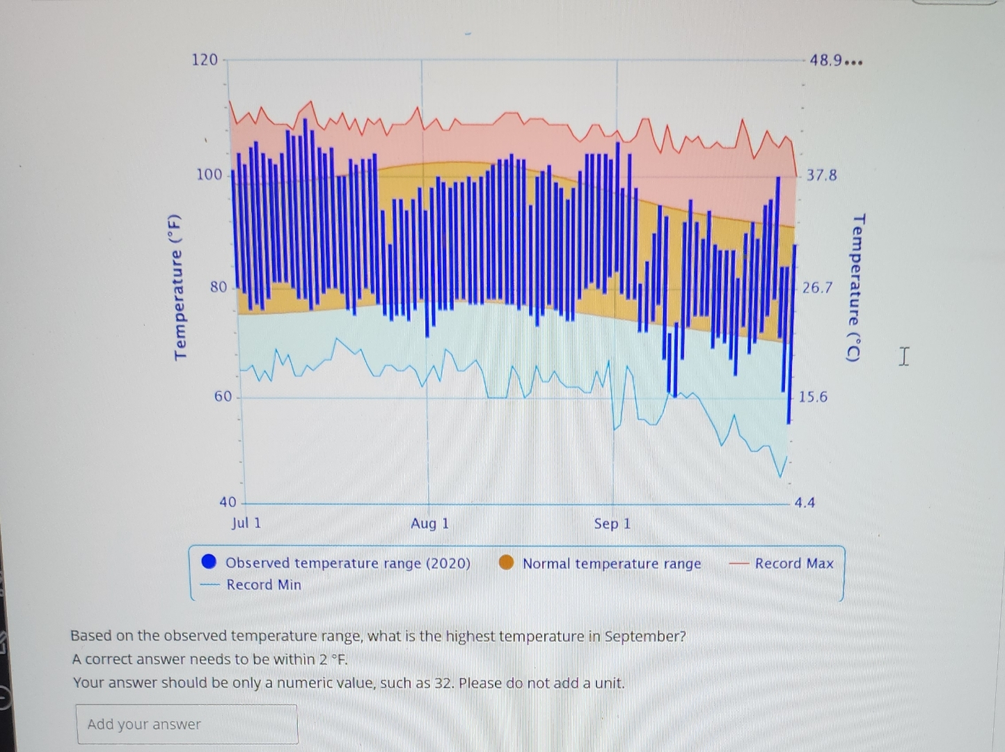 Solved IBased on the observed temperature range, what is the | Chegg.com