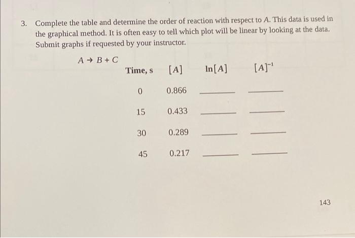 Solved 3. Complete the table and determine the order of | Chegg.com