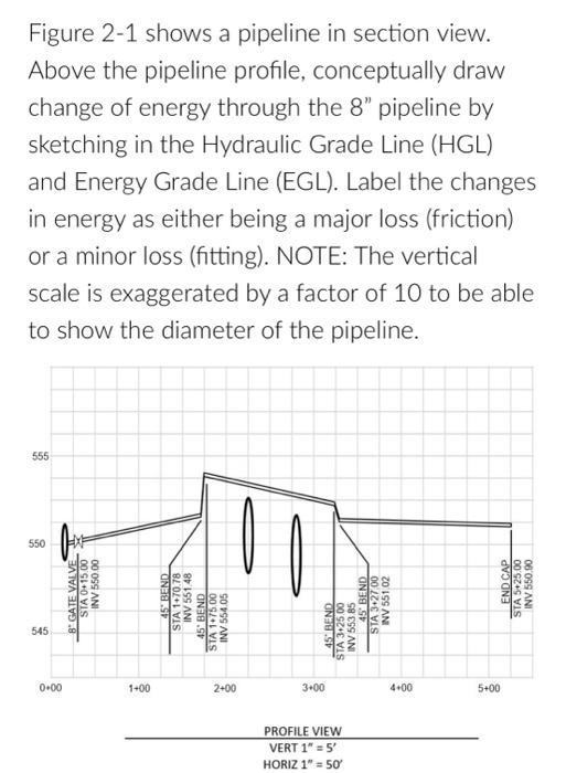Solved Figure 2-1 shows a pipeline in section view. Above | Chegg.com