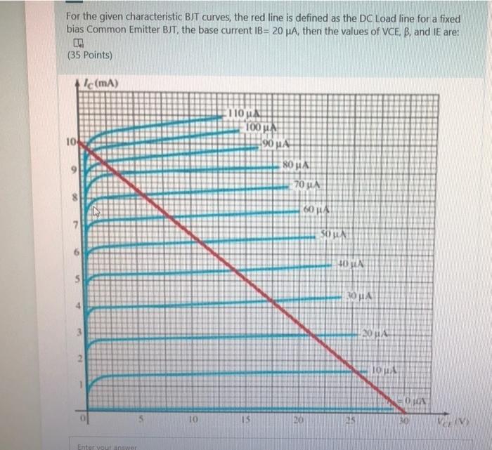 Solved For the given characteristic BJT curves, the red line | Chegg.com Solved For the given characteristic BJT curves, the red line | Chegg.com