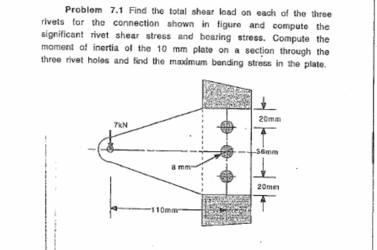 Solved Problem 7.1 ﻿Find the total shear load on each of the | Chegg.com