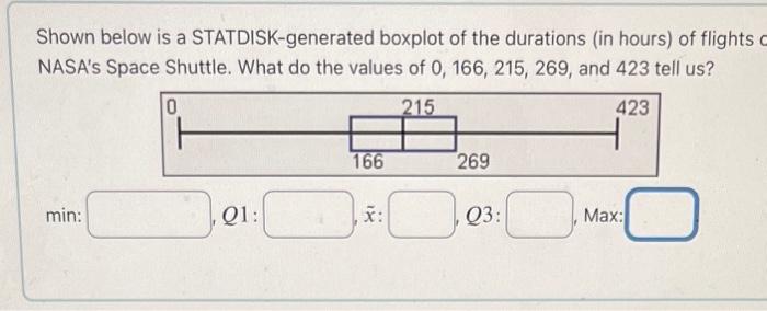 Solved Shown below is a STATDISK-generated boxplot of the | Chegg.com