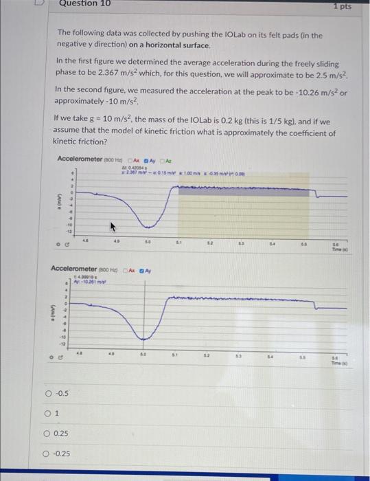 Solved The following data was collected by pushing the IOLab | Chegg.com