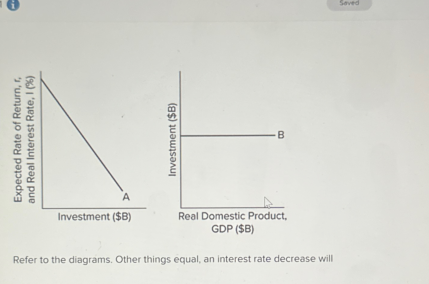 Solved Refer to the diagrams. Other things equal, an | Chegg.com