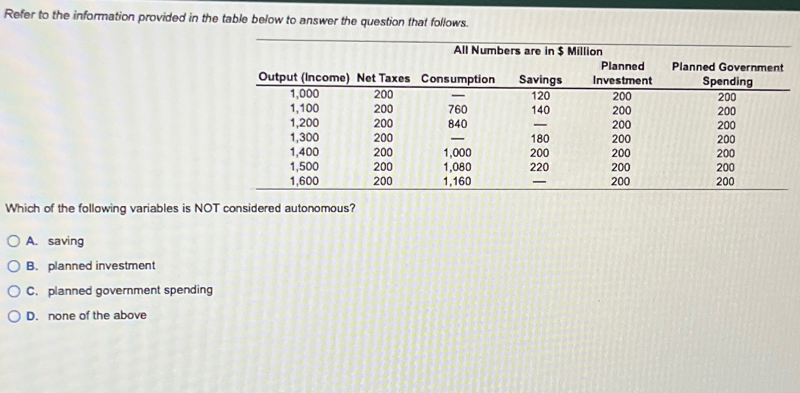 Solved Refer to the information provided in the table below | Chegg.com