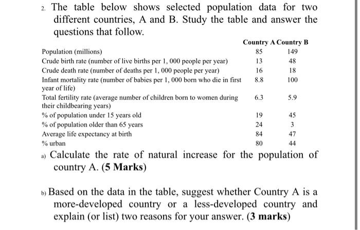 Solved 149 8.8 2. The table below shows selected population | Chegg.com