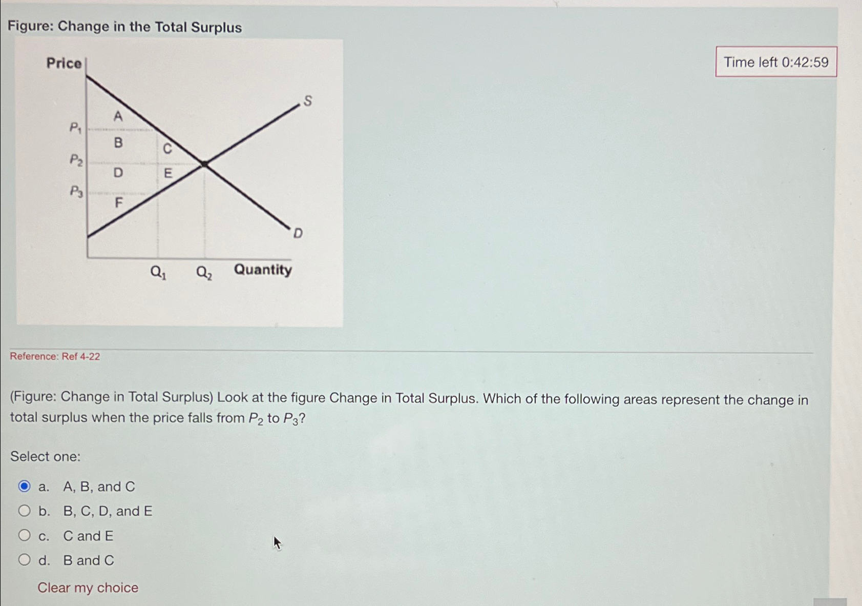 Solved Figure: Change in the Total SurplusTime left | Chegg.com