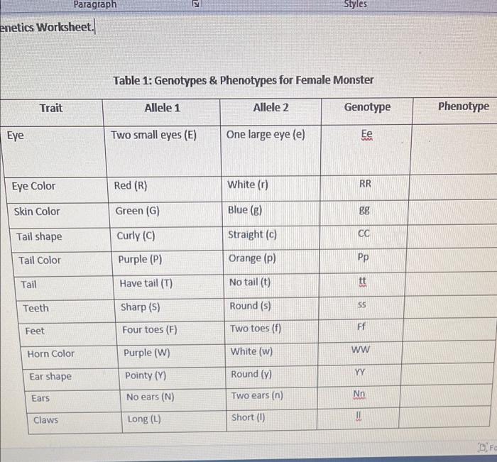 Solved a Styles Paragraph enetics Worksheet. Table 1: | Chegg.com