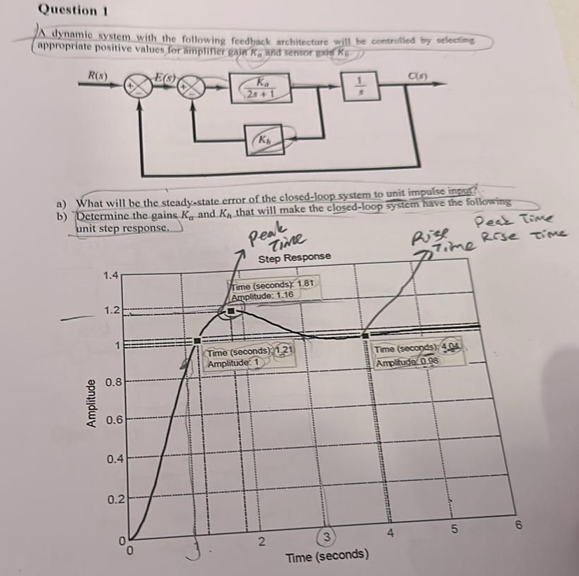 Solved Question 1A dynamio system with the following | Chegg.com