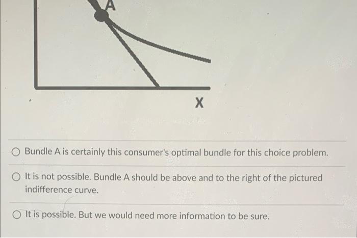Solved Is bundle A the optimal bundle for a consumer with | Chegg.com
