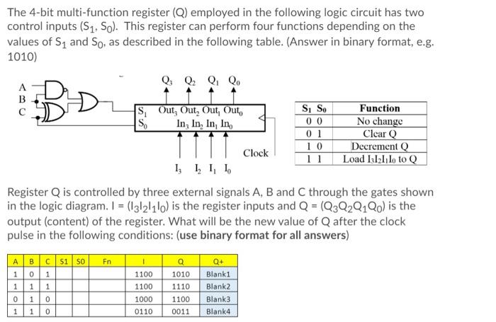 Solved The 4-bit multi-function register (Q) employed in the | Chegg.com