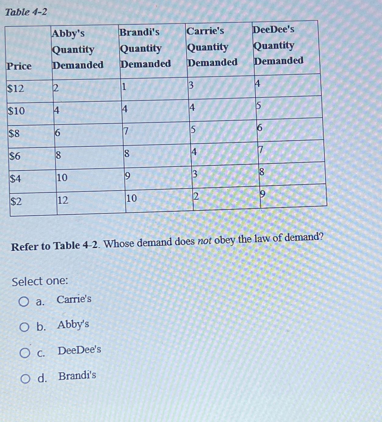 Solved Table | Chegg.com