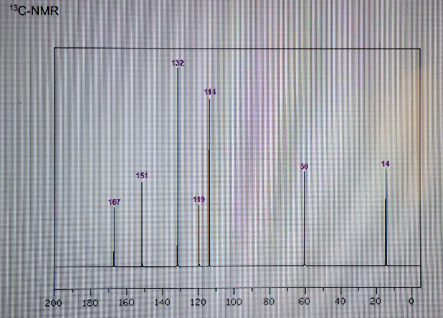 Solved The IR, 'H NMR, 13C NMR and mass spectra of compound | Chegg.com
