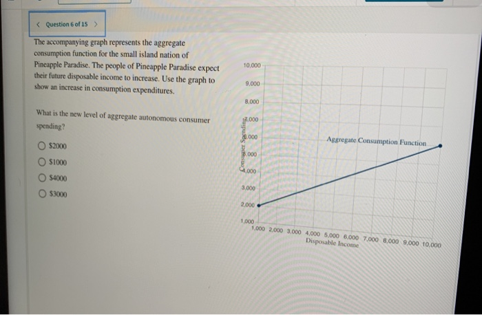 Solved The accompanying graph | Chegg.com