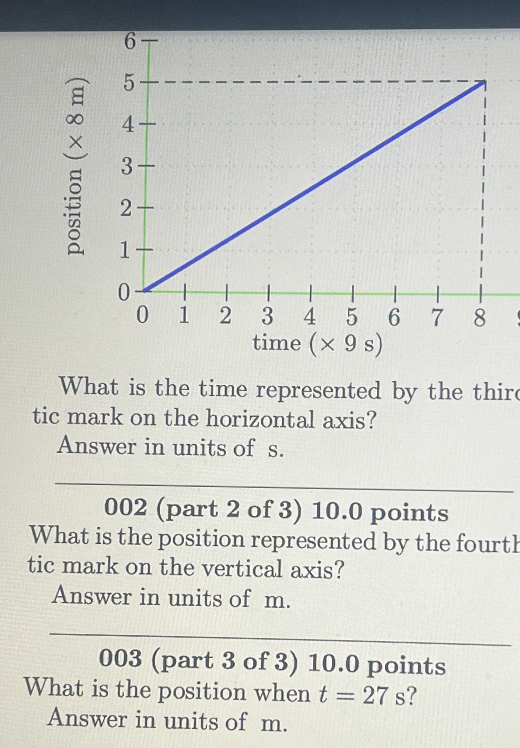 Solved What is the time represented by the thir tic mark on | Chegg.com