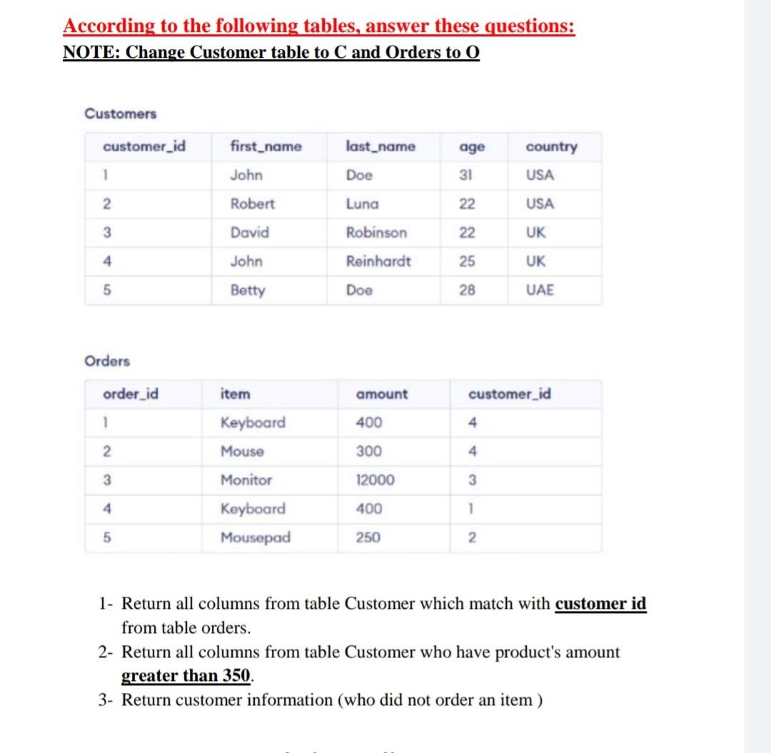 Solved According to the following tables, answer these | Chegg.com