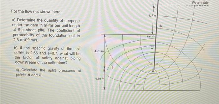 Solved For the flow net shown here: a) Determine the | Chegg.com