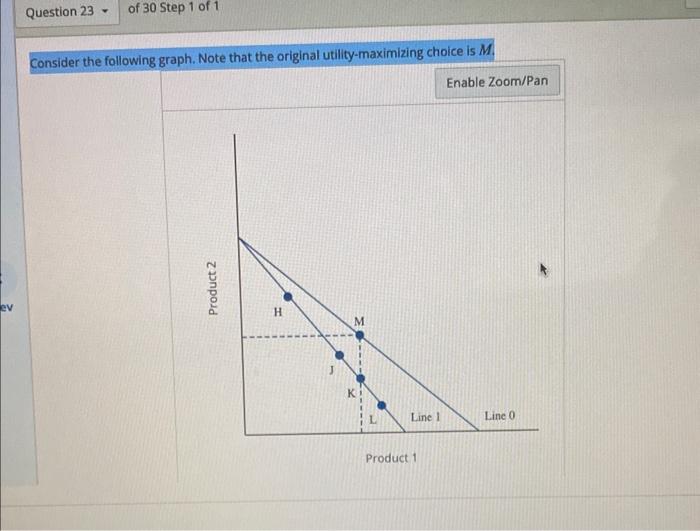 Solved Consider the following graph. Note that the original | Chegg.com