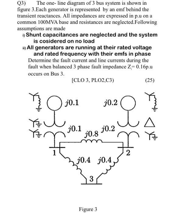 Solved Q3 The One Line Diagram Of 3 Bus System Is Shown In 