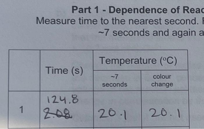 Question 14 (3 points) Using your own lab-obtained | Chegg.com