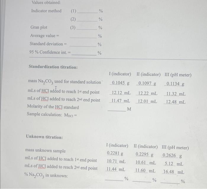 Solved % % Values obtained Indicator method (1) (2) Gran | Chegg.com