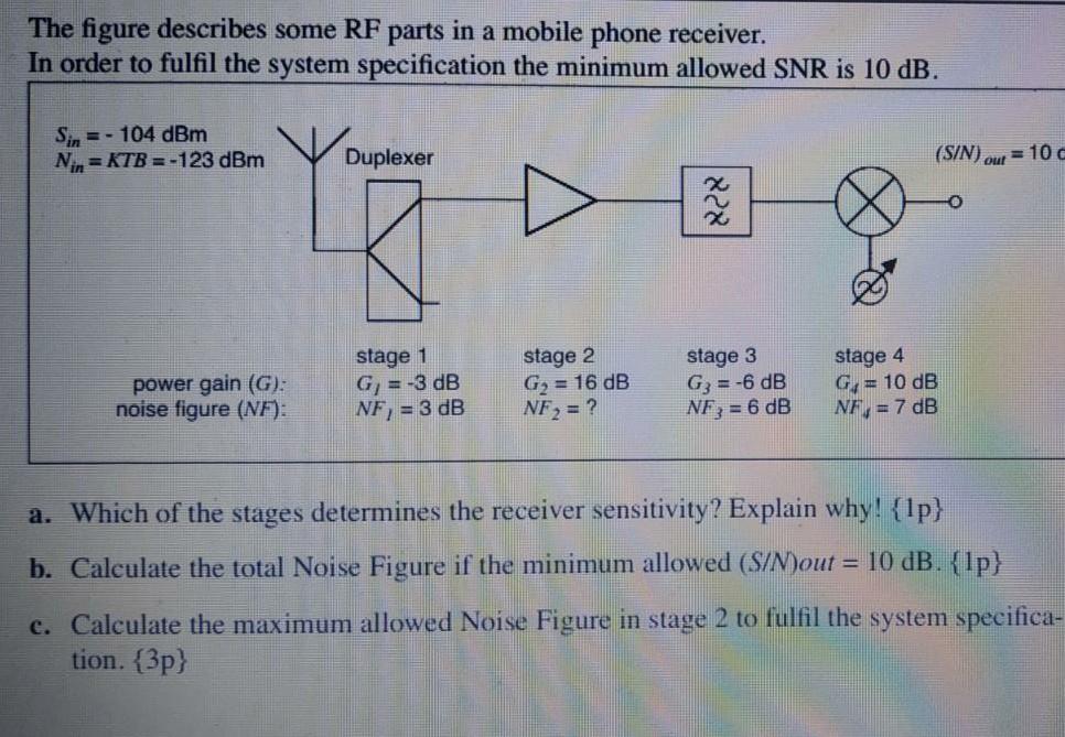 The figure describes some RF parts in a mobile phone | Chegg.com