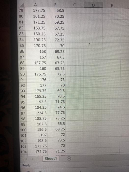 Upload the ManBody data. Create a scattered plot | Chegg.com