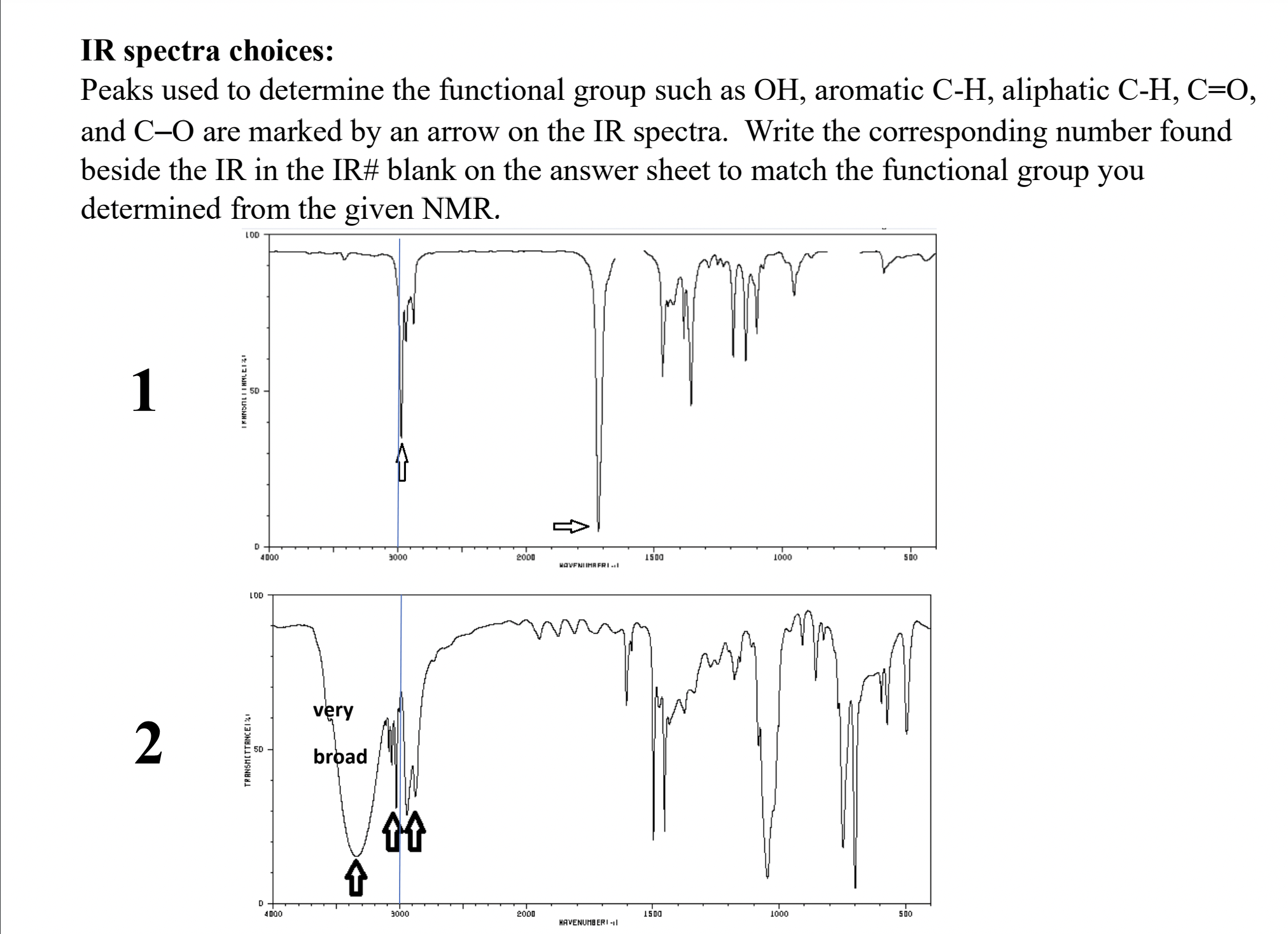 Solved IR spectra choices:Peaks used to determine the | Chegg.com