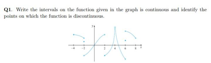 Solved Q1. Write the intervals on the function given in the | Chegg.com