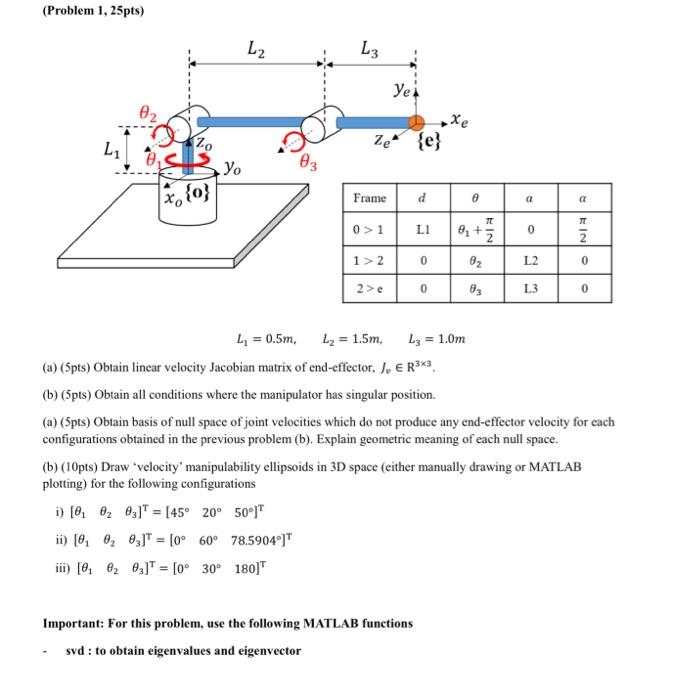 Solved (Problem 1, 25pts) L1=0.5 m,L2=1.5 m,L3=1.0 m (a) | Chegg.com