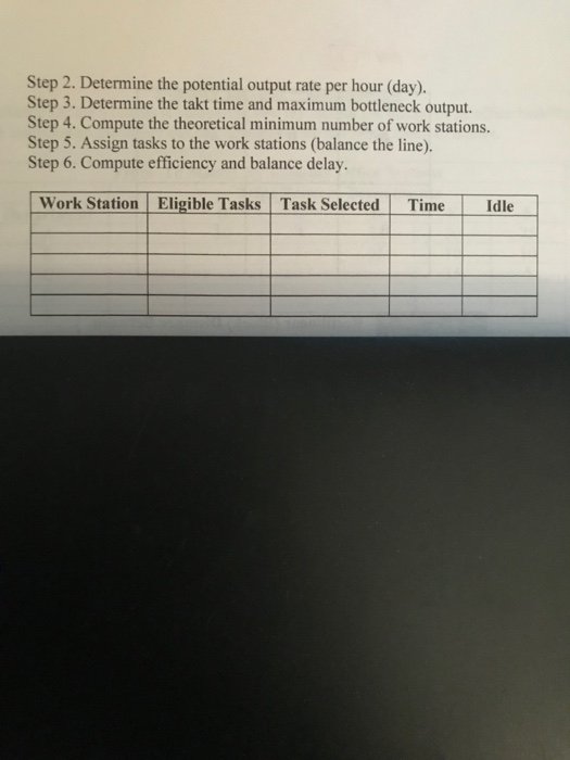 Solved B The Bottleneck Time C The Throughput Time Of T