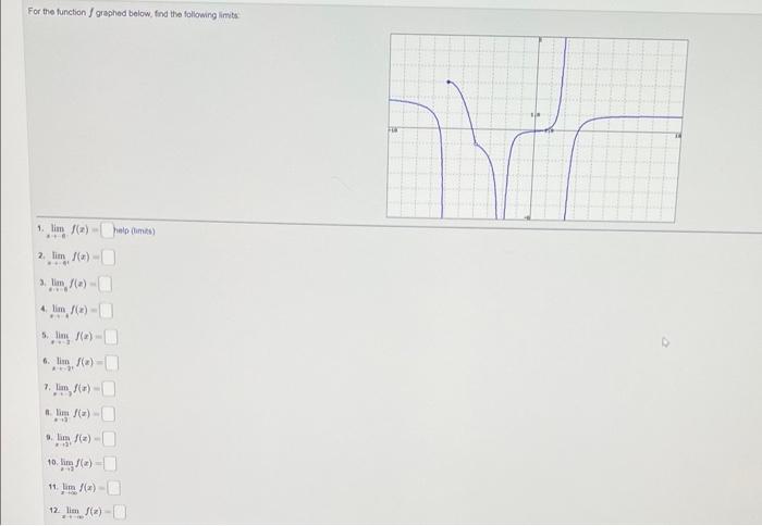 Solved For the function f graphed below. find the following | Chegg.com