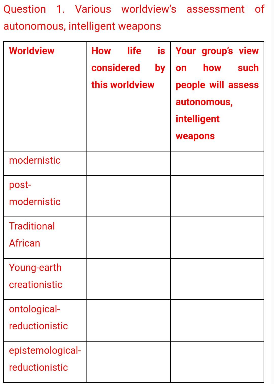 Solved Question 1. Various worldview's assessment of | Chegg.com