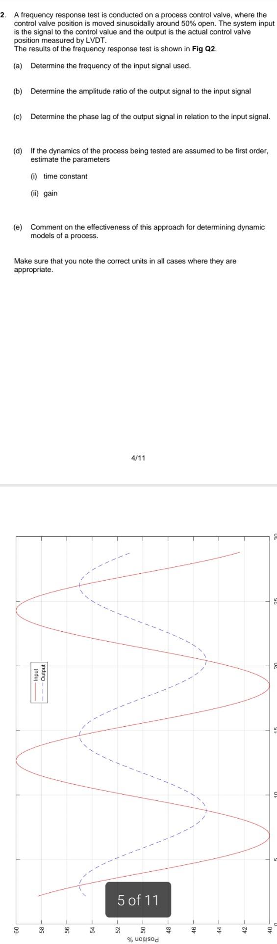 Solved 2. A frequency response test is conducted on a | Chegg.com