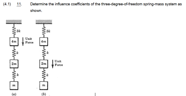 Solved (4.1) 11. ﻿Determine the influence coefficients of | Chegg.com