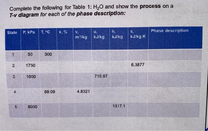 Solved Complete the following for Table 1: H2O and show the | Chegg.com
