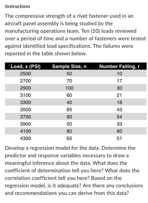 Solved Instructions The compressive strength of a rivet | Chegg.com