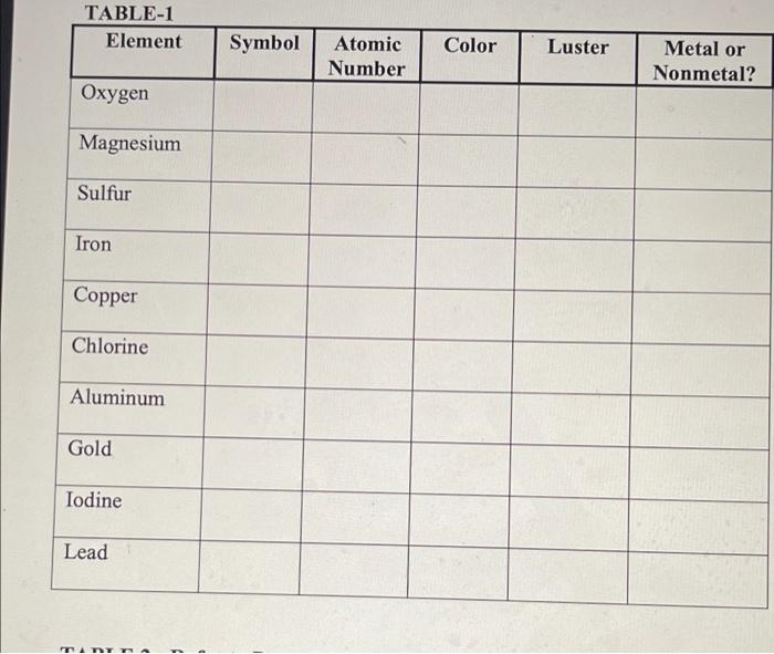 Solved TABLE-1 Element Symbol Color Luster Atomic Number | Chegg.com