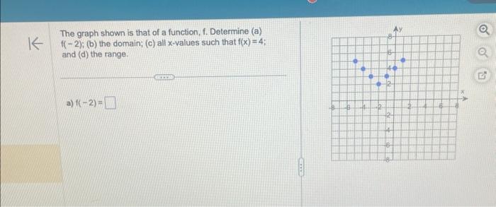 Solved The graph shown is that of a function, f. Determine | Chegg.com