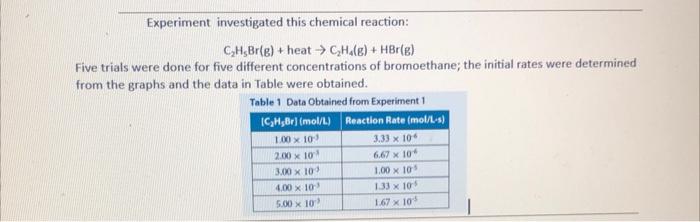Solved for each set of data draw a graph with reaction rate | Chegg.com
