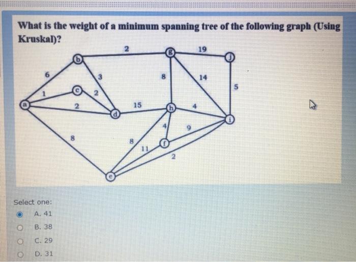Solved What is the weight of a minimum spanning tree of the | Chegg.com
