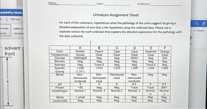 Solved Urinalysis Assignment Sheet For each of the unknowns, | Chegg.com