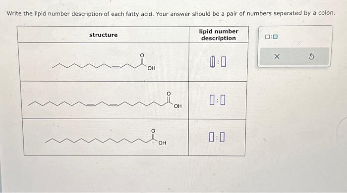 Solved Write the lipid number description of each fatty | Chegg.com