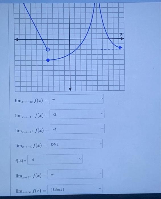Solved limx→−4−f(x)= limx→−4+f(x)= limx→−4f(x)= f(−4)= | Chegg.com