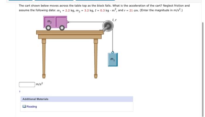 Solved A block of mass 6 kg slides down an inclined plane at | Chegg.com